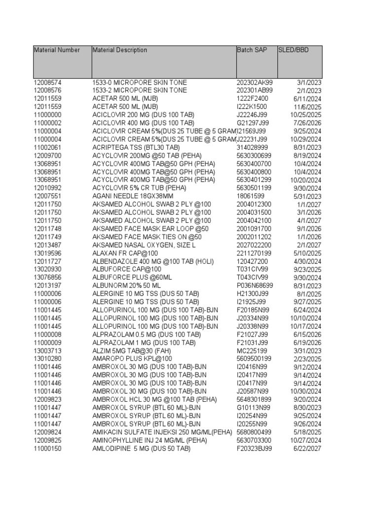 Medical Supply Inventory List | PDF | Medicine | Biocides