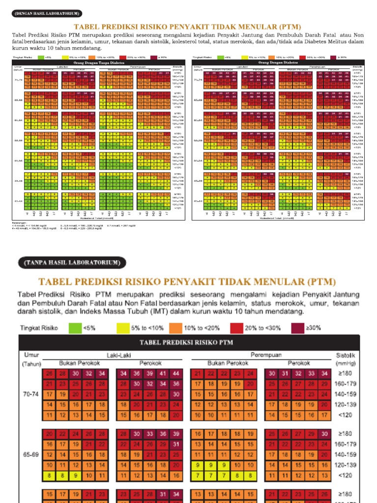 Tabel Prediksi Risiko PTM Cetak (F4) - 1-2 | PDF
