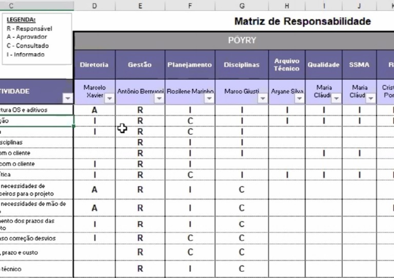 Diagrama - Exemplo Matriz de Comunicação | PDF