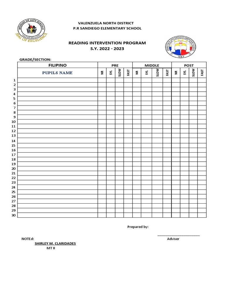 Rip Reading Intervention Program 2022 2023 | PDF | Primary Education ...