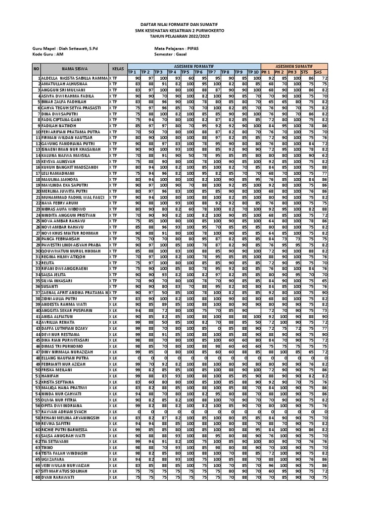 Daftar Nilai Formatif Sumatif | PDF