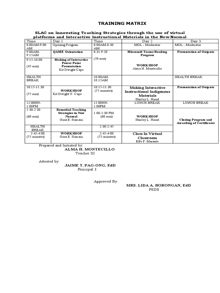 Training Matrix Alma M | PDF | Learning | Behavior Modification