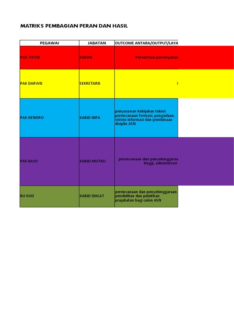 Matriks Perencanaan Peran Hasil JPT Ke Ja | PDF
