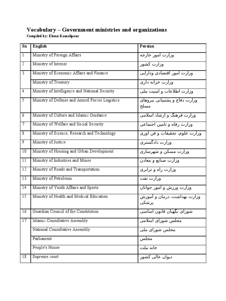 Government Ministries Vocabulary List | PDF