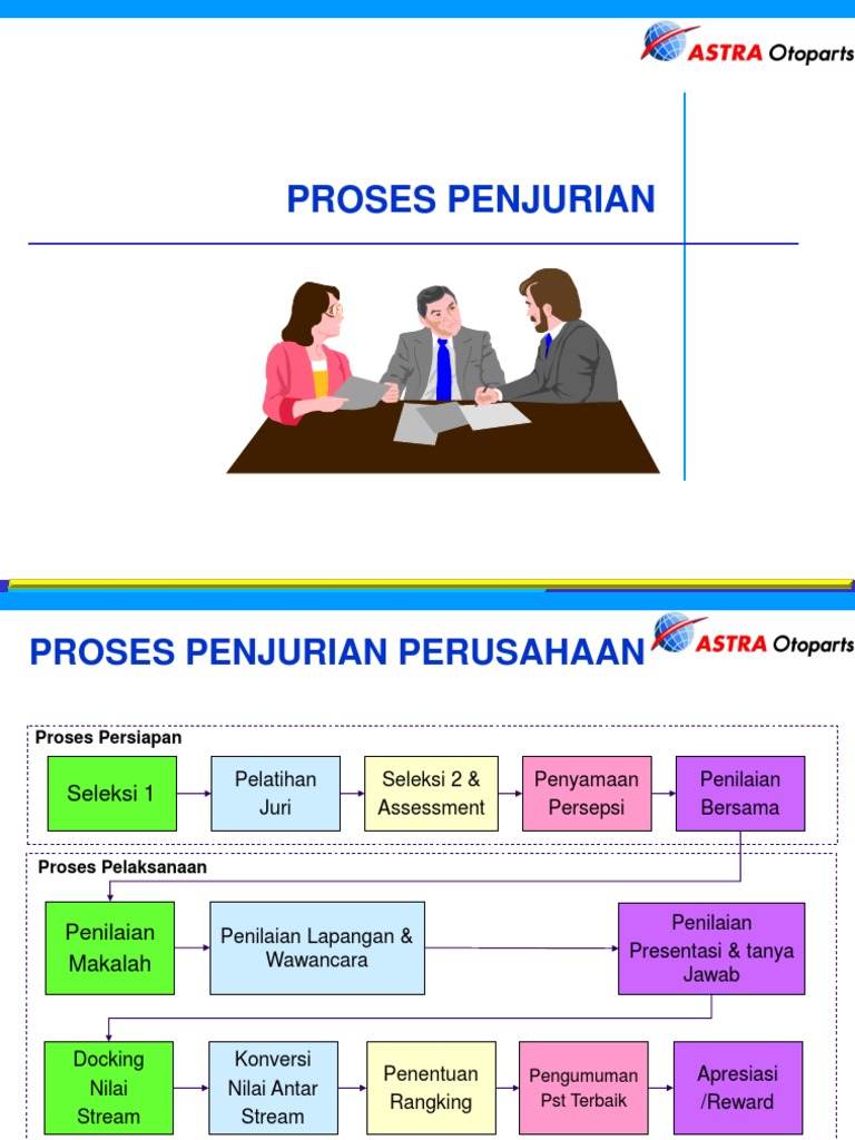 Proses Penjurian Konvensi QCC | PDF | Karier & Perkembangan