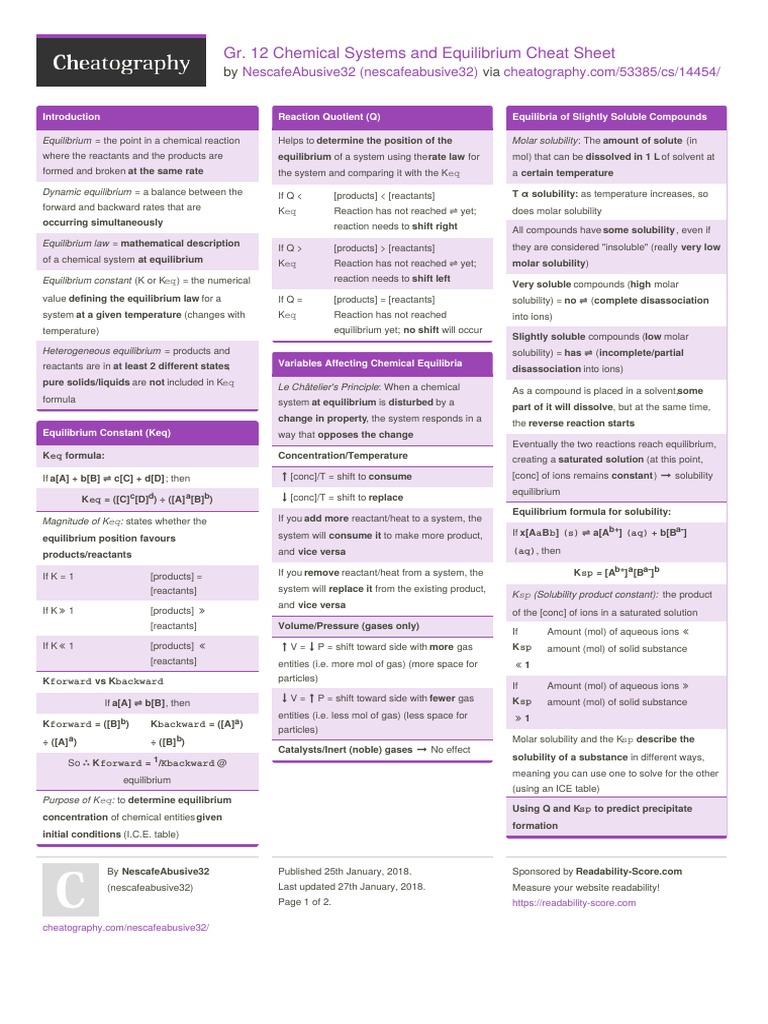 Equilibriumchemistry Cheat Sheet | PDF | Acid | Solubility