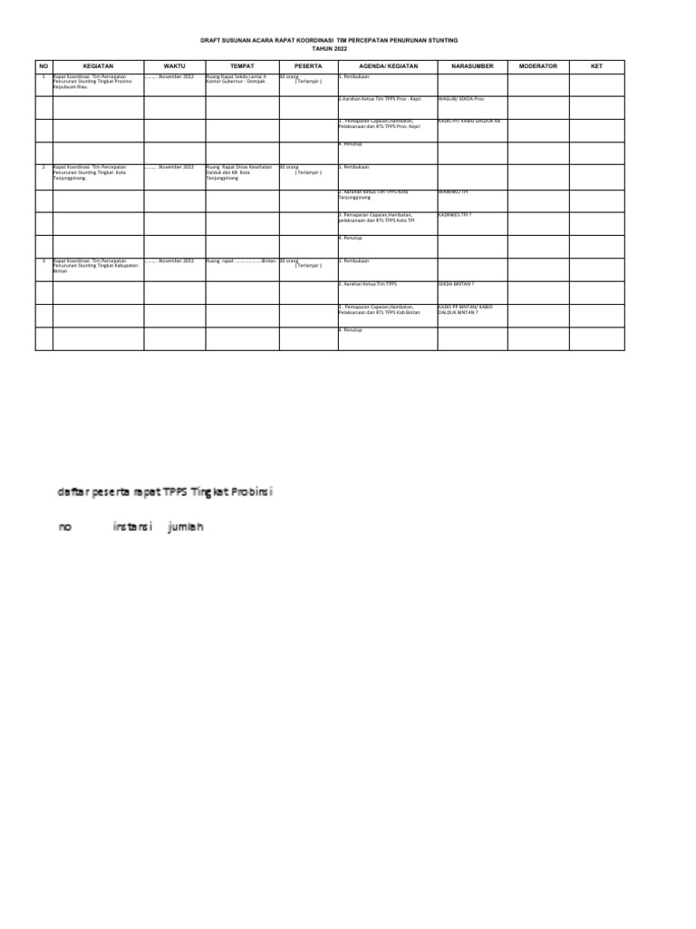 Bundel Draf Susunan Acara Rakor TPPS | PDF