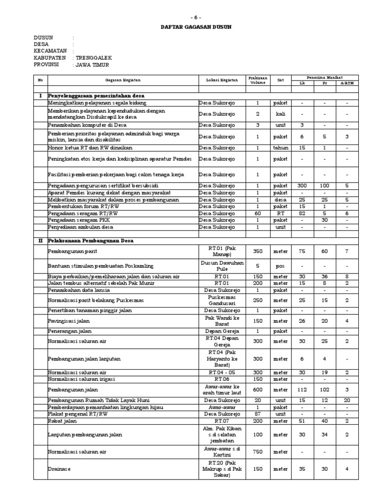 7.1daftar Gagasan Dusun Dan Rekap Usulan | PDF