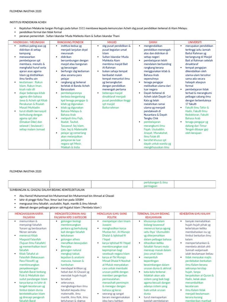Nota Ringkas Sej Islam Sem 2 t6 | PDF