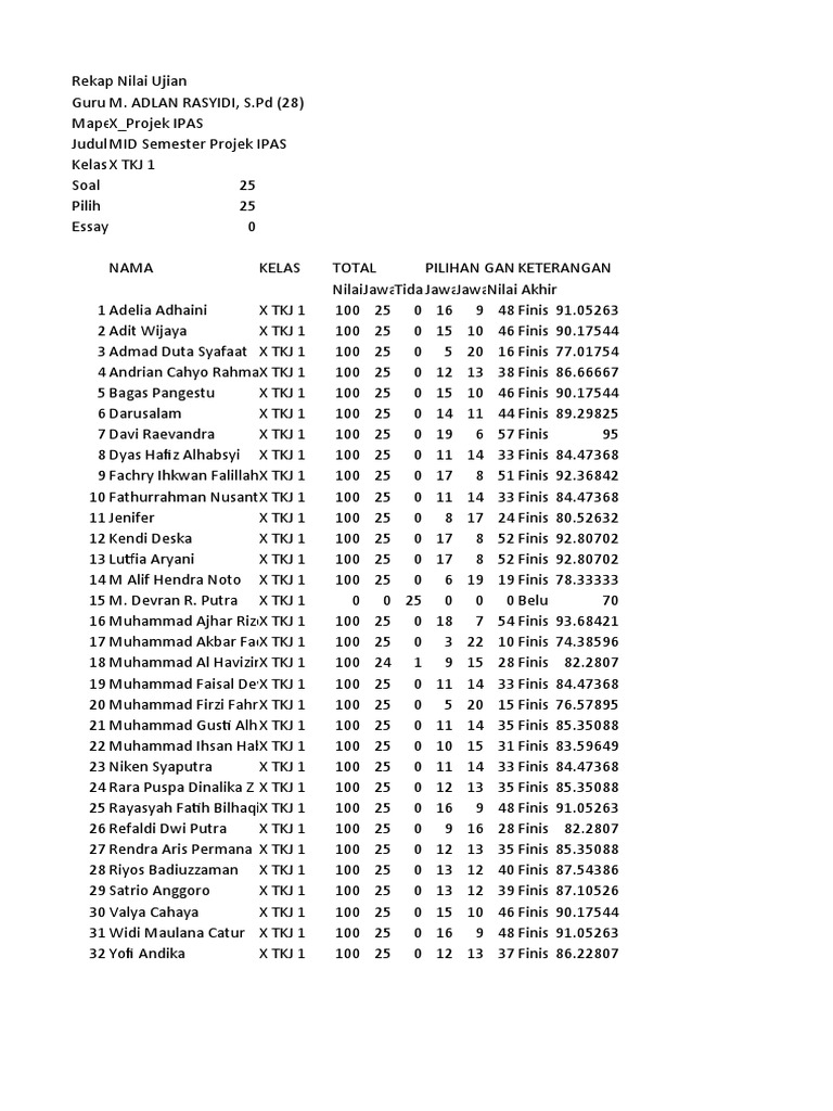 Rekap Nilai-X TKJ 1-MID Semester Projek IPAS | PDF