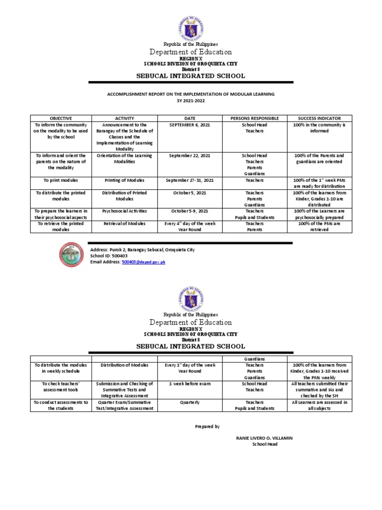 Accomplishment Report On The Implementation of Modular Learning | PDF | Educational Assessment ...