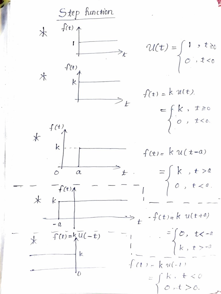 Laplace Transform Problems | PDF | Geometry | Real Analysis