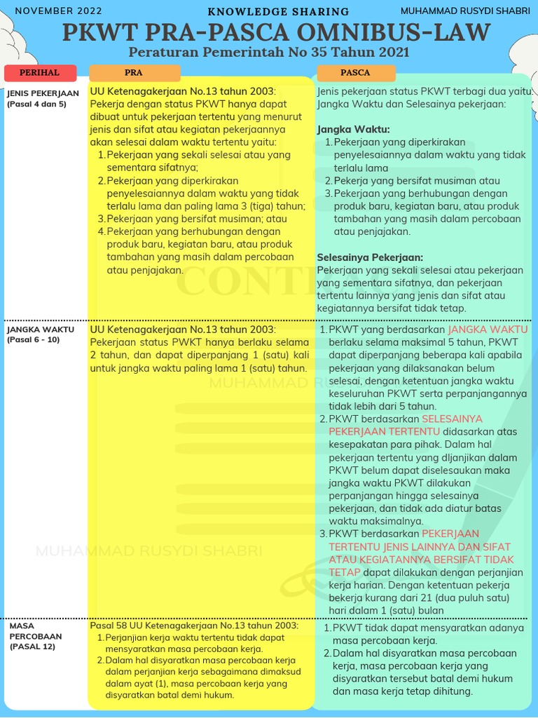 Pra VS Pasca Omnibus Law | PDF