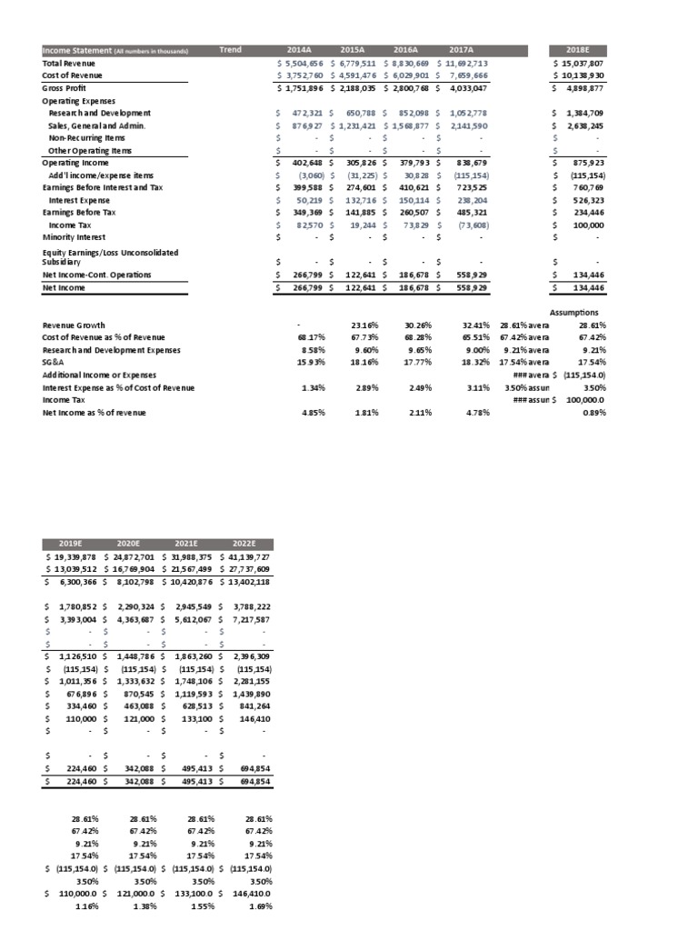 Netflix Income Statement Trends 2014-2022 | PDF