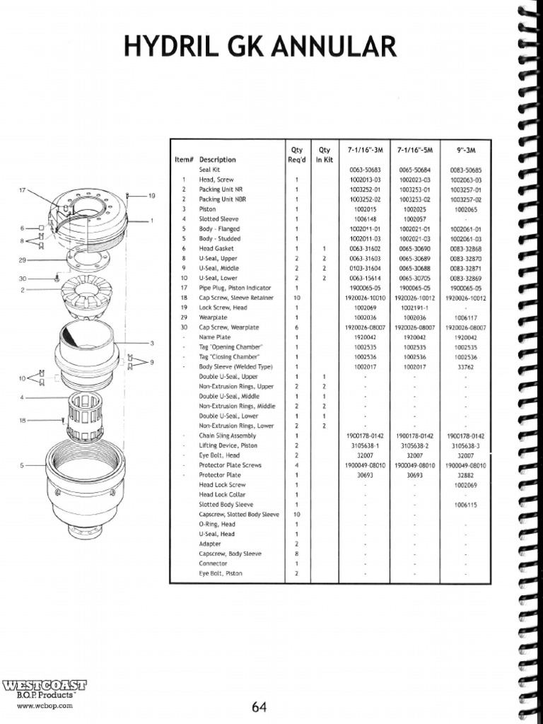 Wcbop Hydril Annular Pages | PDF