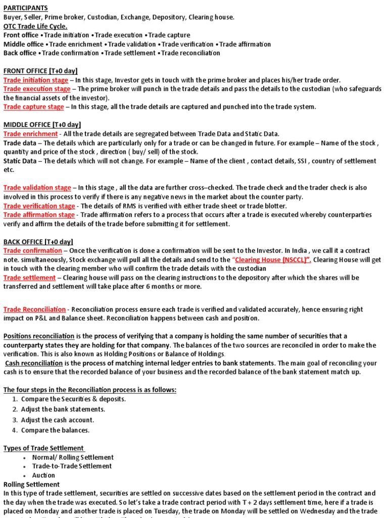 Trade Initiation Stage Trade Execution Stage Trade Capture Stage Trade ...