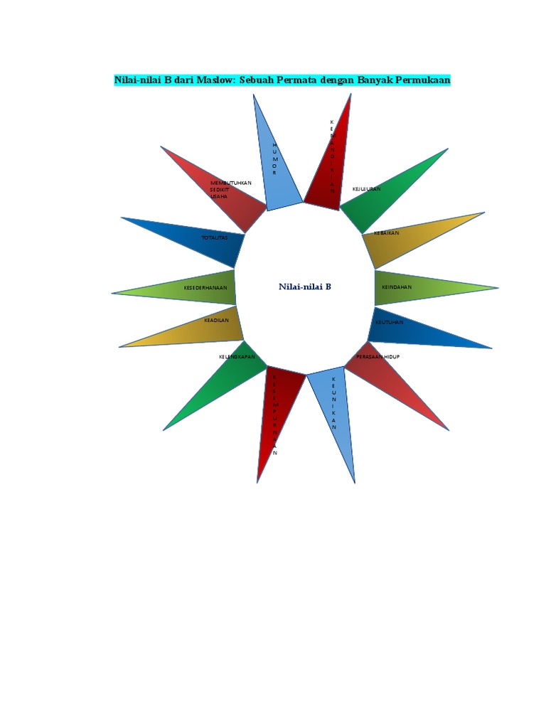 Nilai-Nilai B Dari Maslow | PDF
