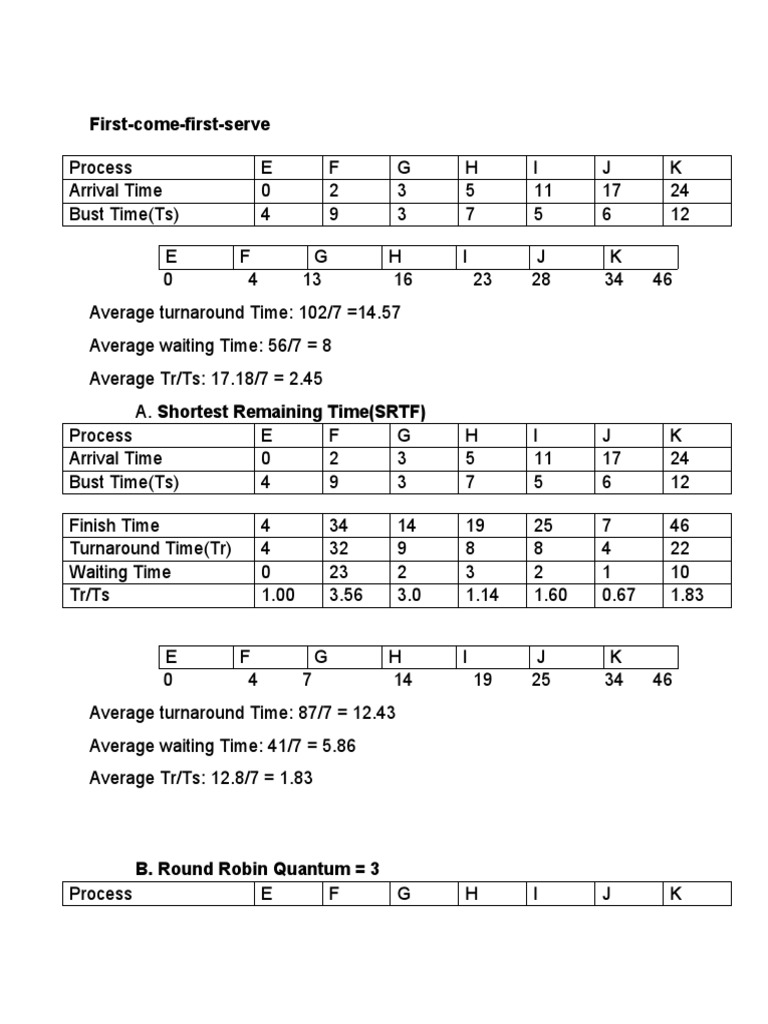 06 Task Performance 1 Roger Villanueva | PDF | Scheduling (Computing ...