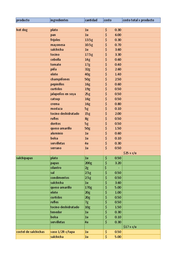 Costos Hot Dogs | PDF | Pancho | Comida y bebida