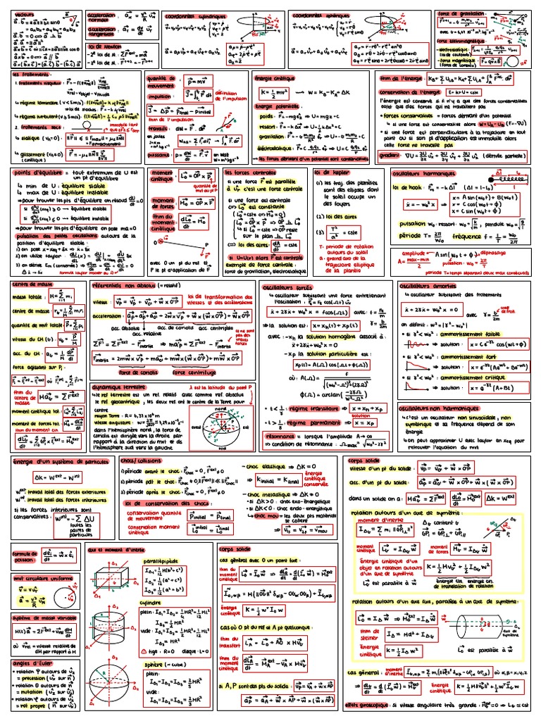 Classical Mechanics Cheat Sheet | PDF | Physics | Electromagnetism
