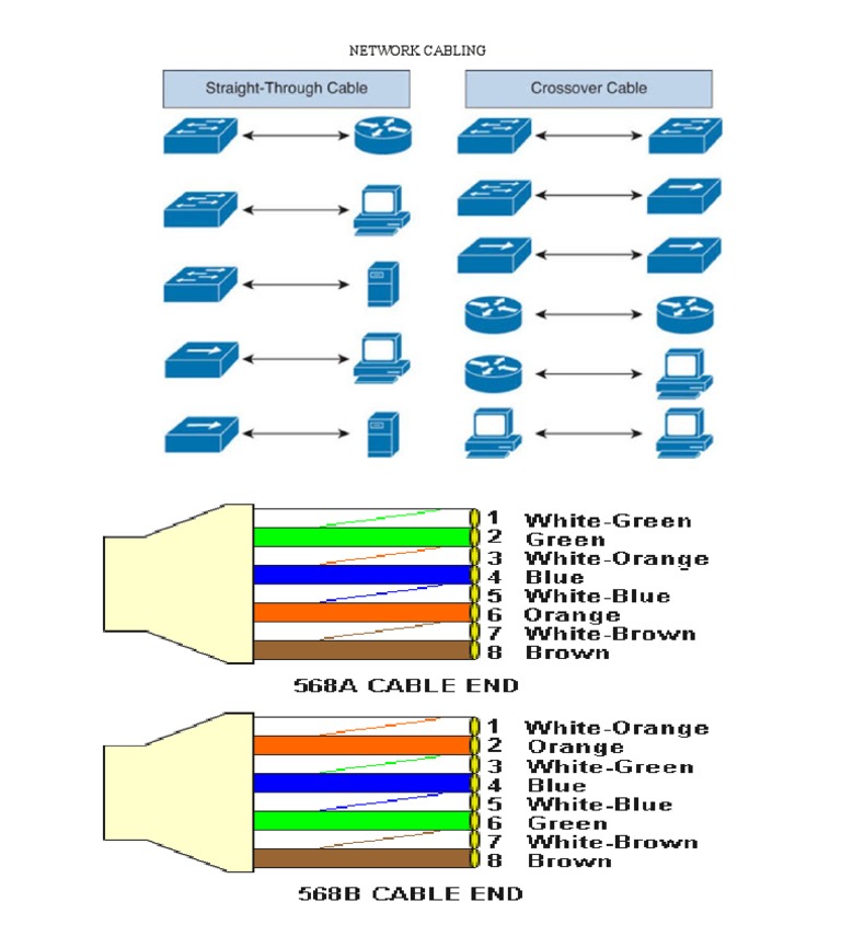 Network Cabling | PDF