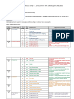 Obrazac AUG 1031 | PDF