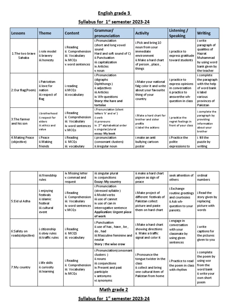 English Grade 3 | PDF | English Language | Language Families