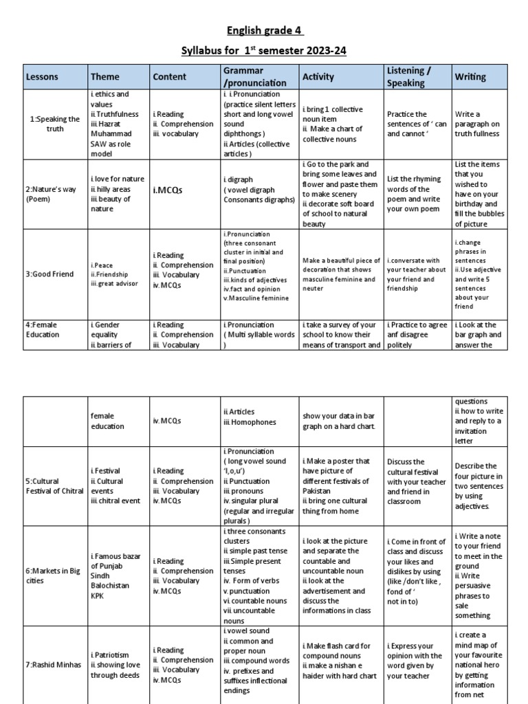 English Grade 4 | PDF | Grammatical Gender | English Language