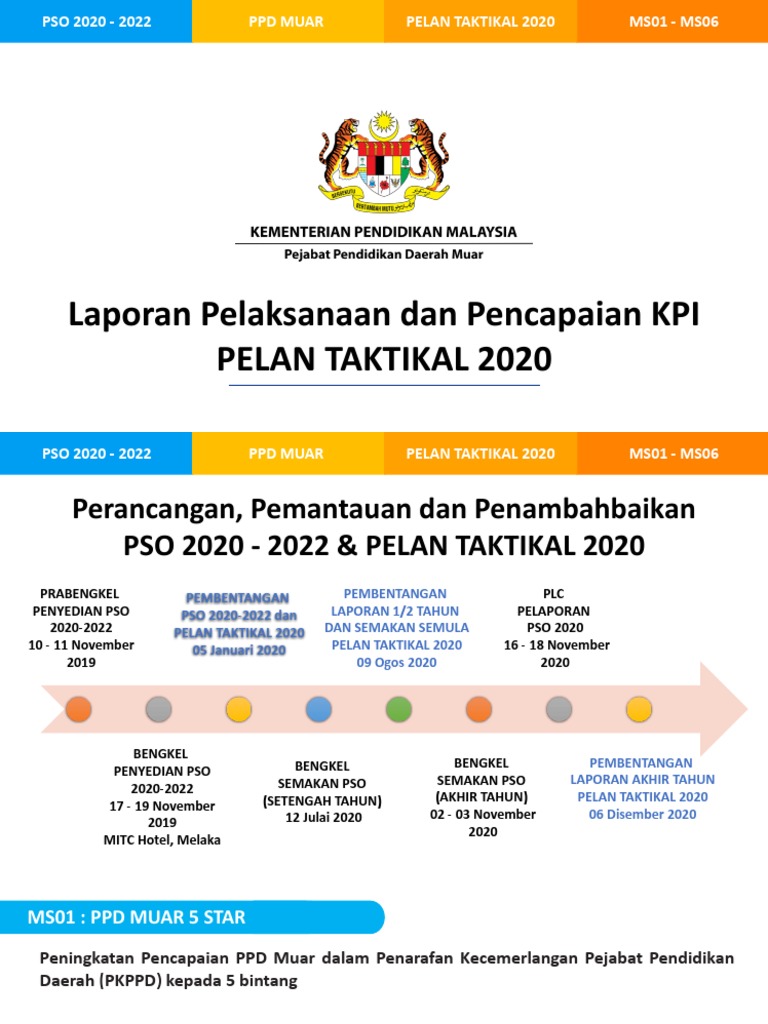 PSO 2020 - 2022 PPD Muar MS01 - MS06 Pelan Taktikal 2020 | PDF