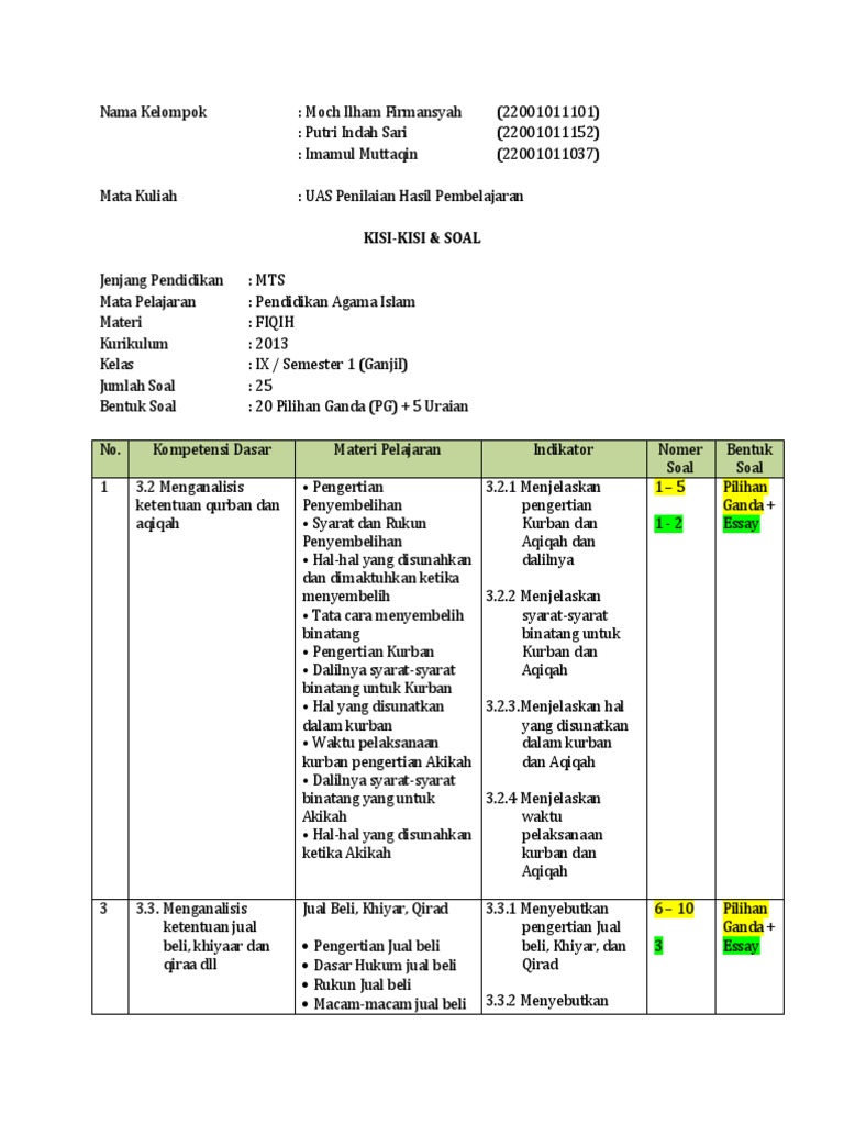 Tugas Kisi-Kisi Soal Kelompok 1 | PDF