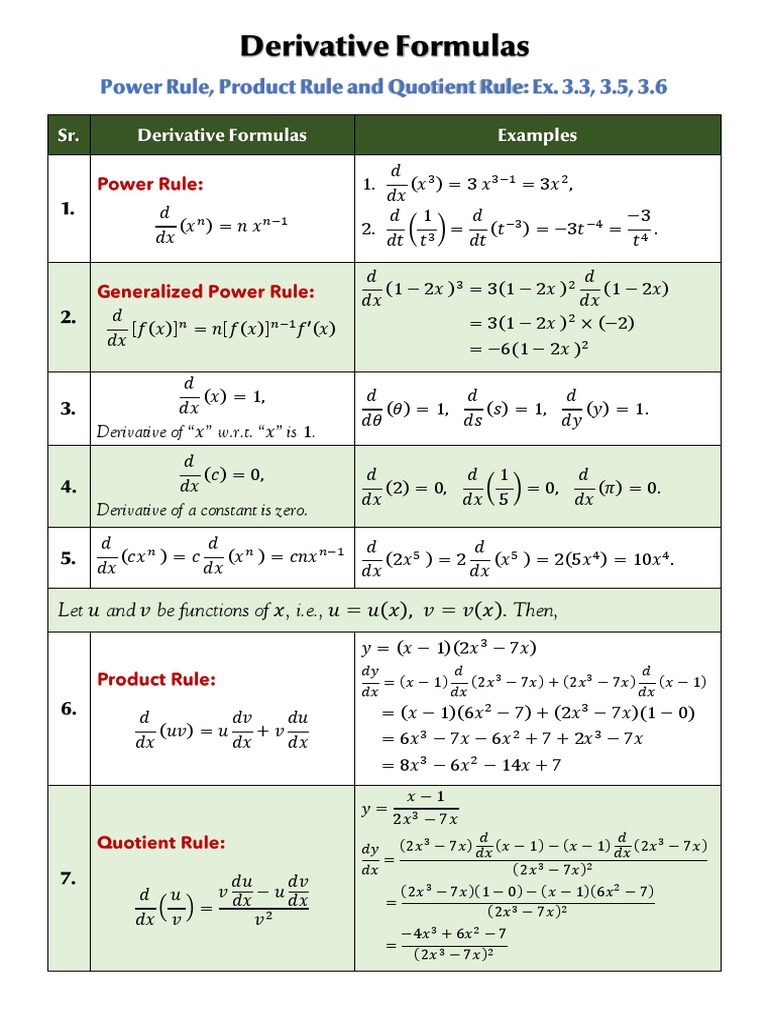 Derivative Formulas | PDF | Mathematical Analysis | Mathematics