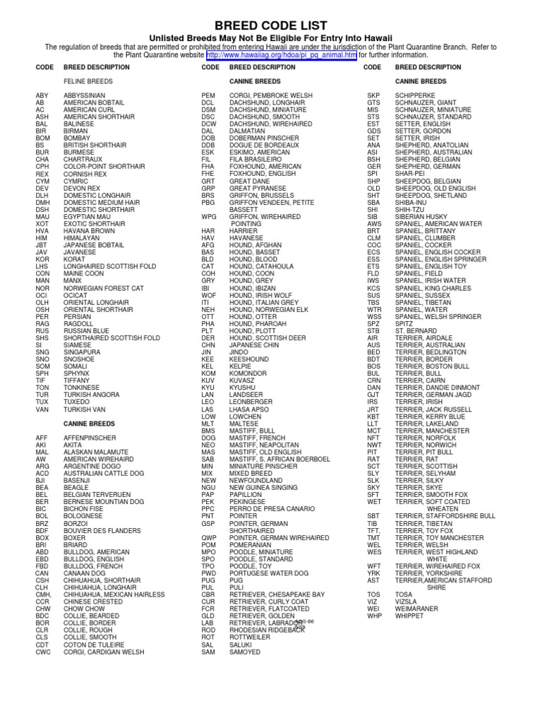 Breed Code List | PDF | Terriers | Dog Breeds