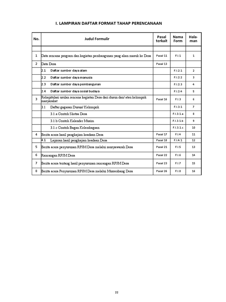 Lampiran RPJMDes Perubahan | PDF