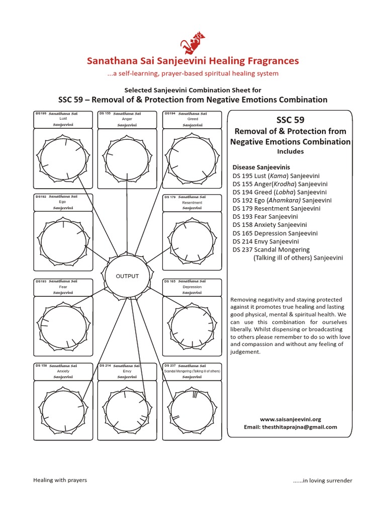 SSC 59 Removal of & Protection From Negative Emotions Combination | PDF | Behavioural Sciences ...
