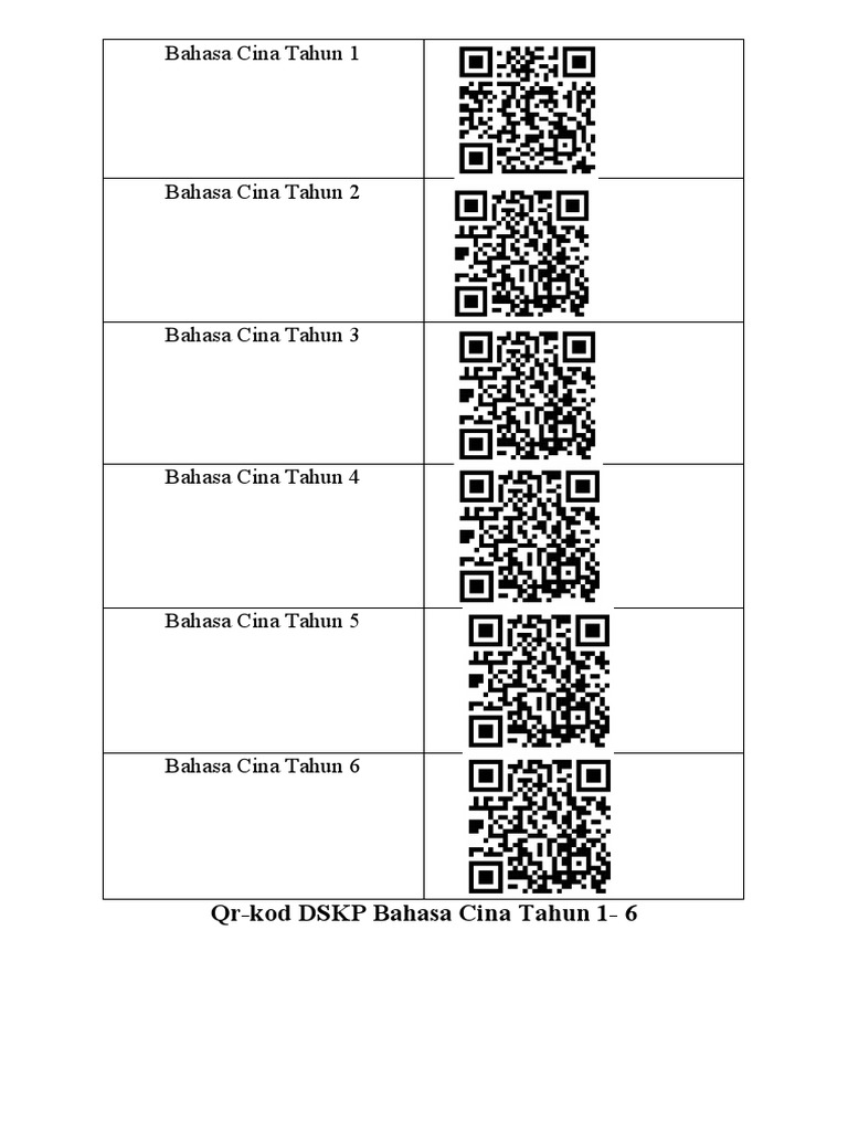 QR Code DSKP | PDF