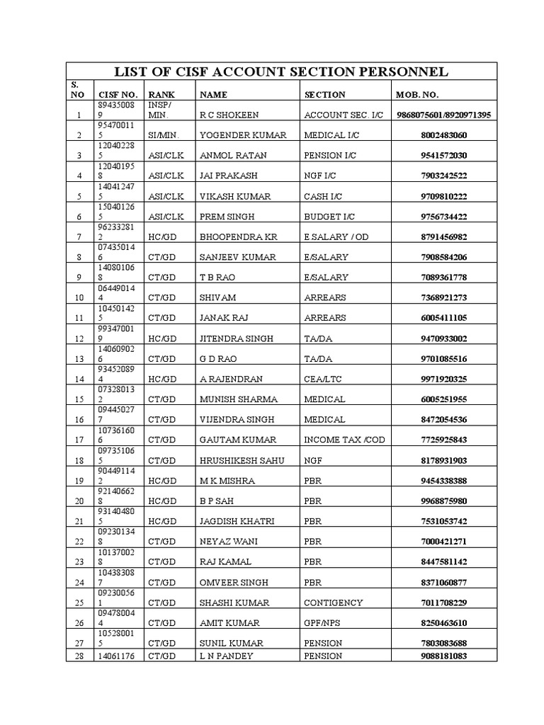 Phone No Acct Sec | PDF