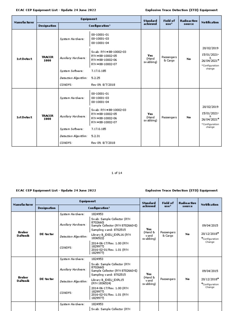 ECAC-CEP Explosive Trace Detection 20220624 | PDF
