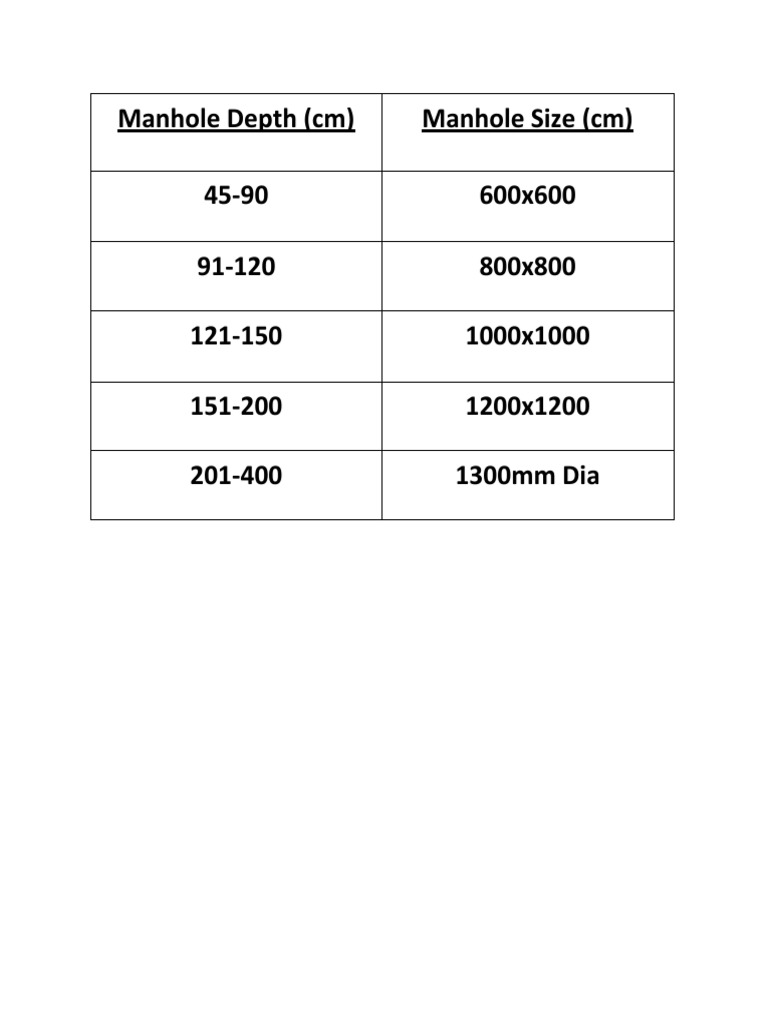 Manhole Size | PDF Manhole Size | PDF