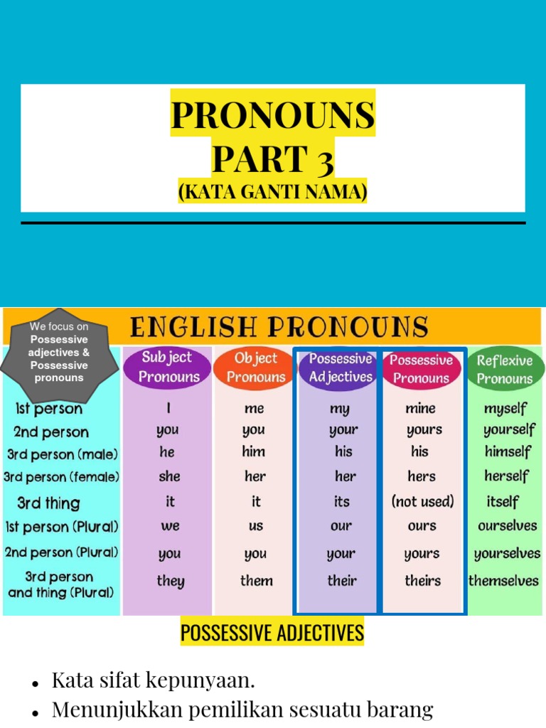 Adjective and Possessive Pronouns | PDF