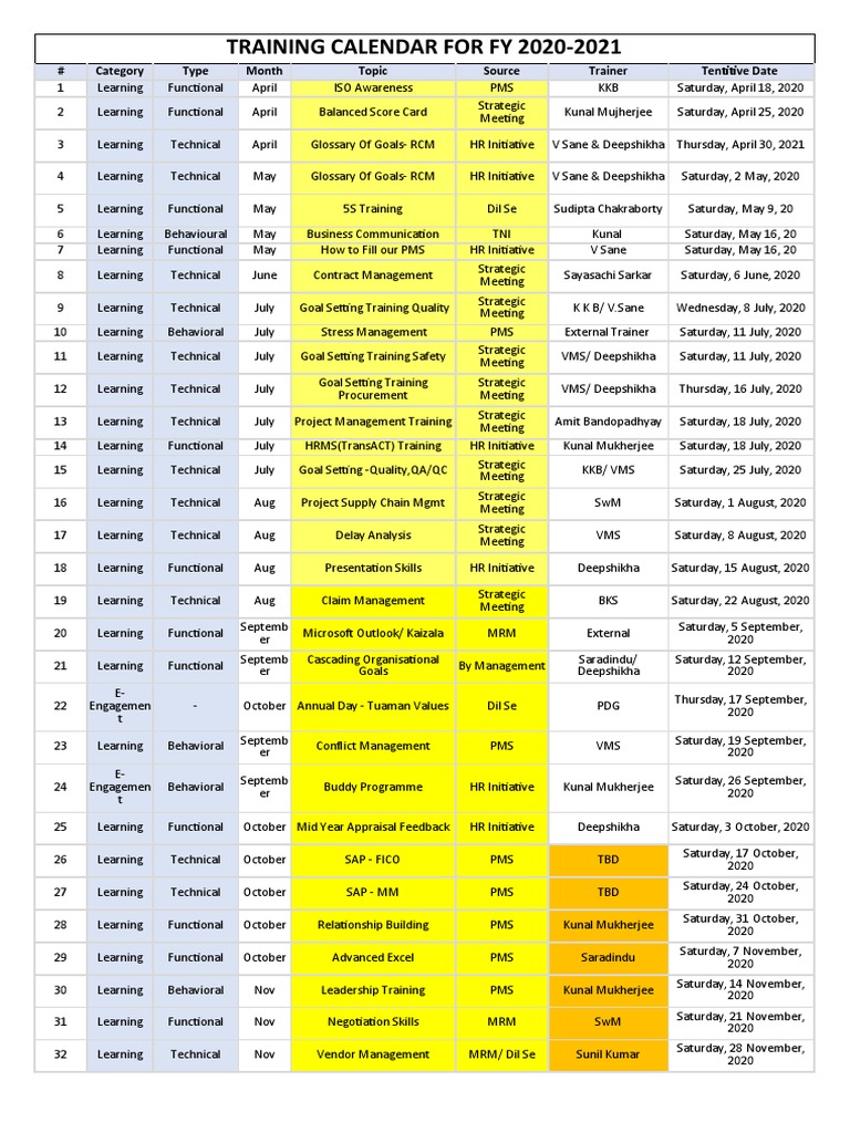 Training Calender 2020-21 | PDF | Business | Psychological Concepts