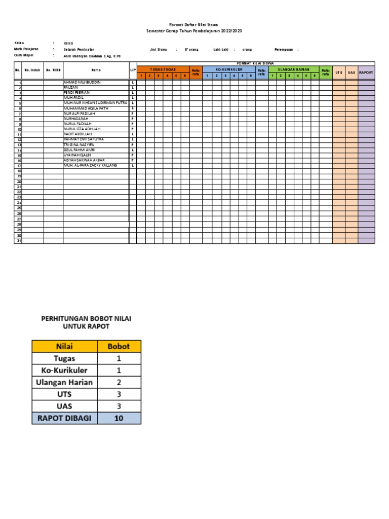 Format Daftar Nilai Ulangan Siswa | PDF