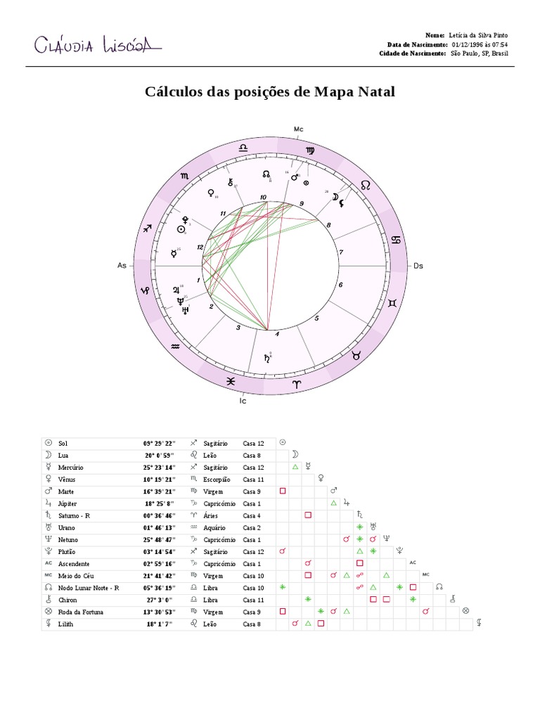 Mapa Astral Digitalizado - Letícia Pinto | PDF | Astronomia antiga ...