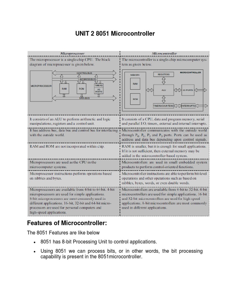 Unit 2 8051 | PDF | Microcontroller | Office Equipment