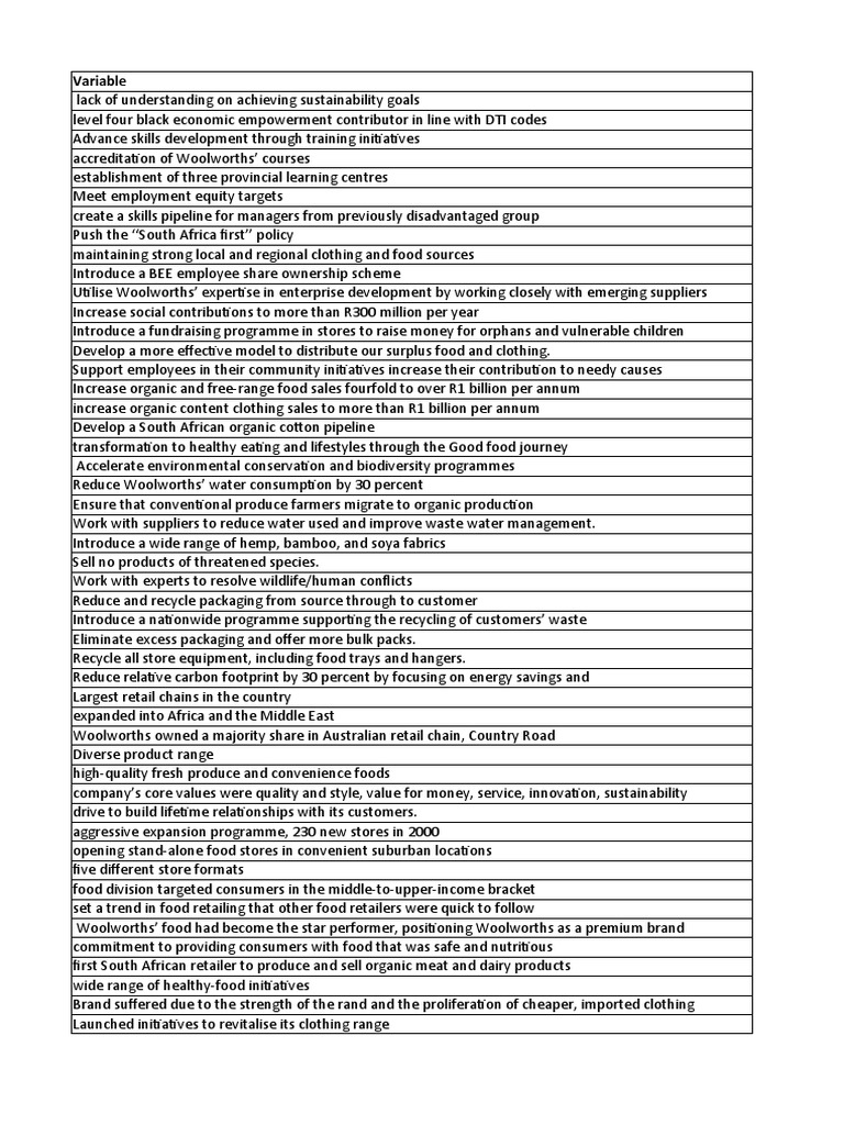 Woolworths SWOT Analysis and CSR Initiatives | PDF | Retail | Foods