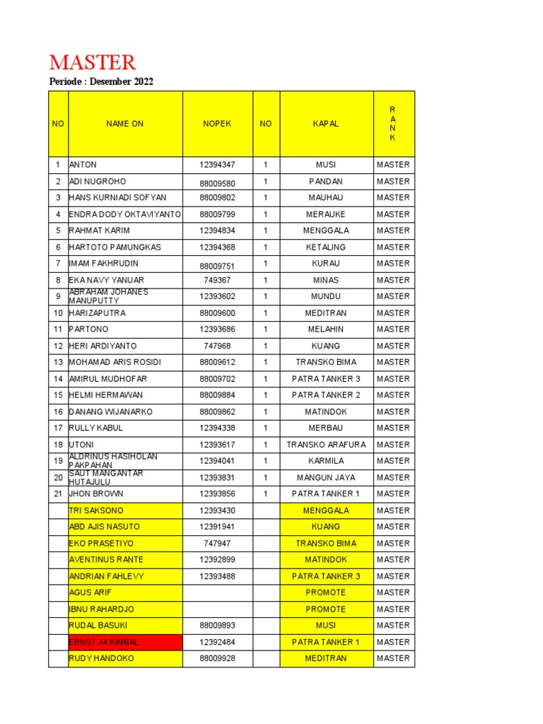Fleet 5 - RMJ Kapal PTK (Terbaru) | PDF