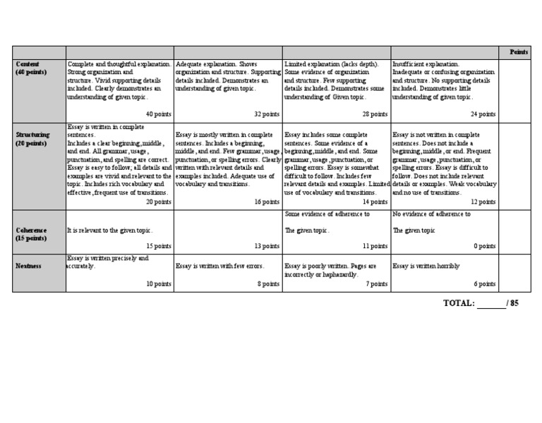 Rubric Essay For Essay Writing | PDF | Essays | Understanding