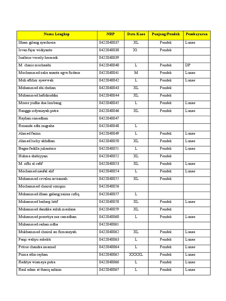Data Kaos Kelas D4B-1-2-1 | PDF