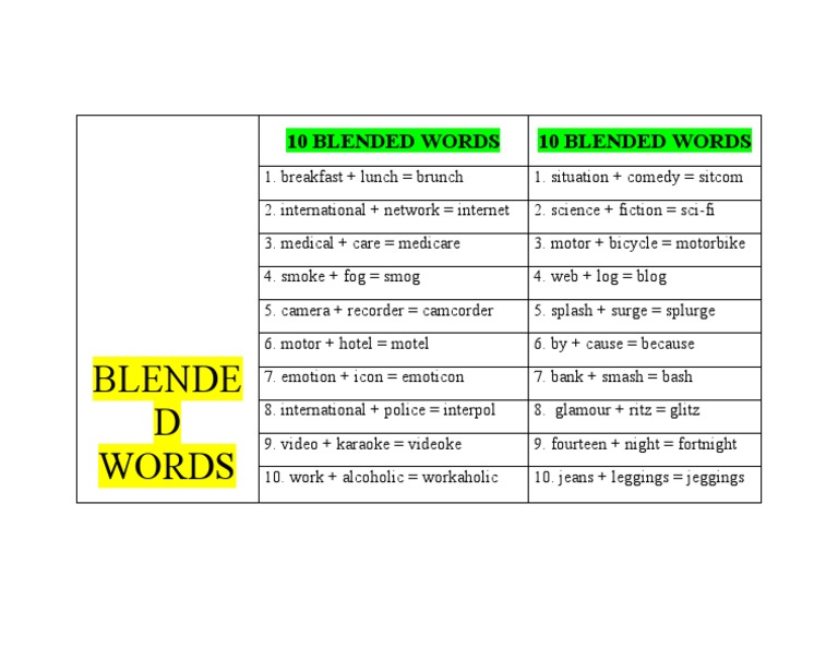 Blended Words | PDF