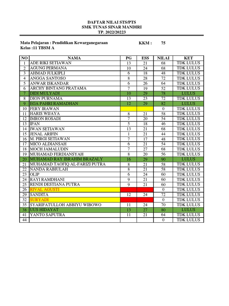 11 Oto - Daftar Nilai Pts-Sts | PDF