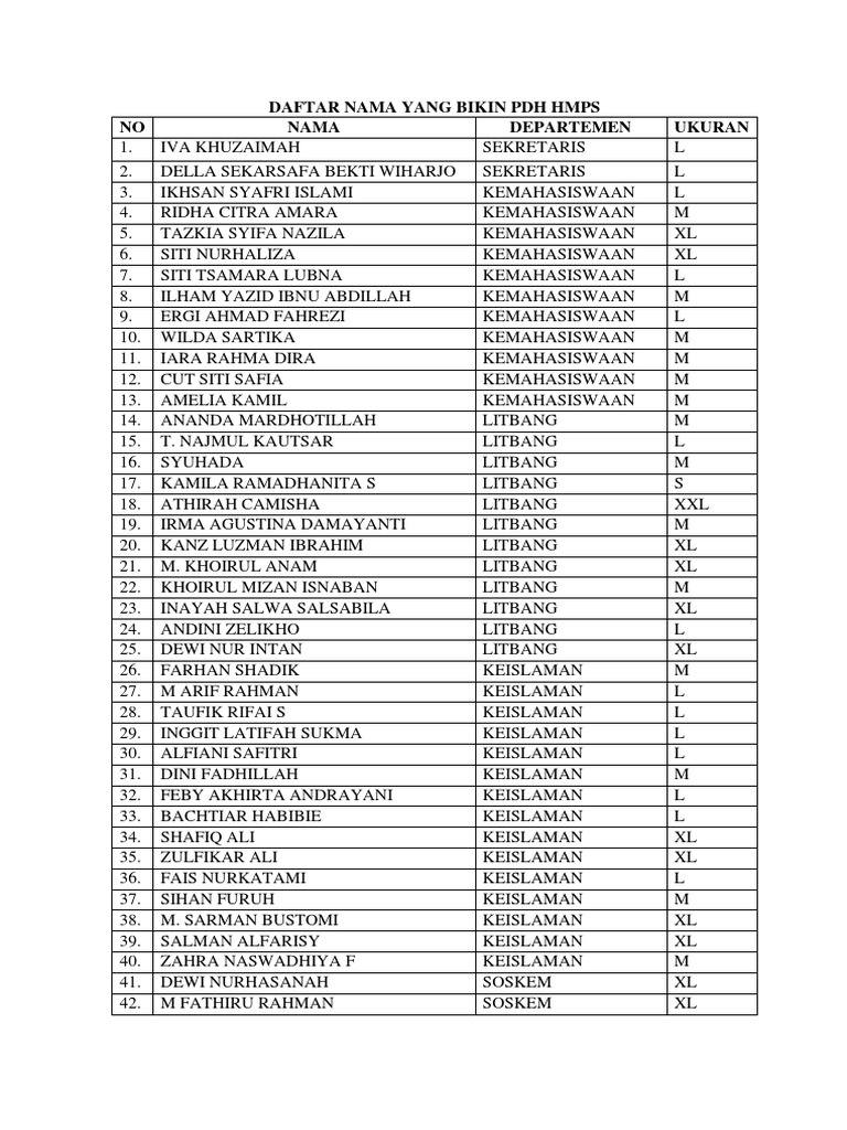 Daftar Nama Yang Bikin PDH Hmps | PDF